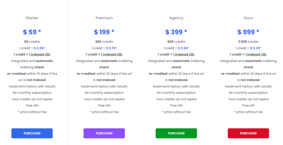 Google indexing: 80% indexed in 24h/48h: IndexMeNow